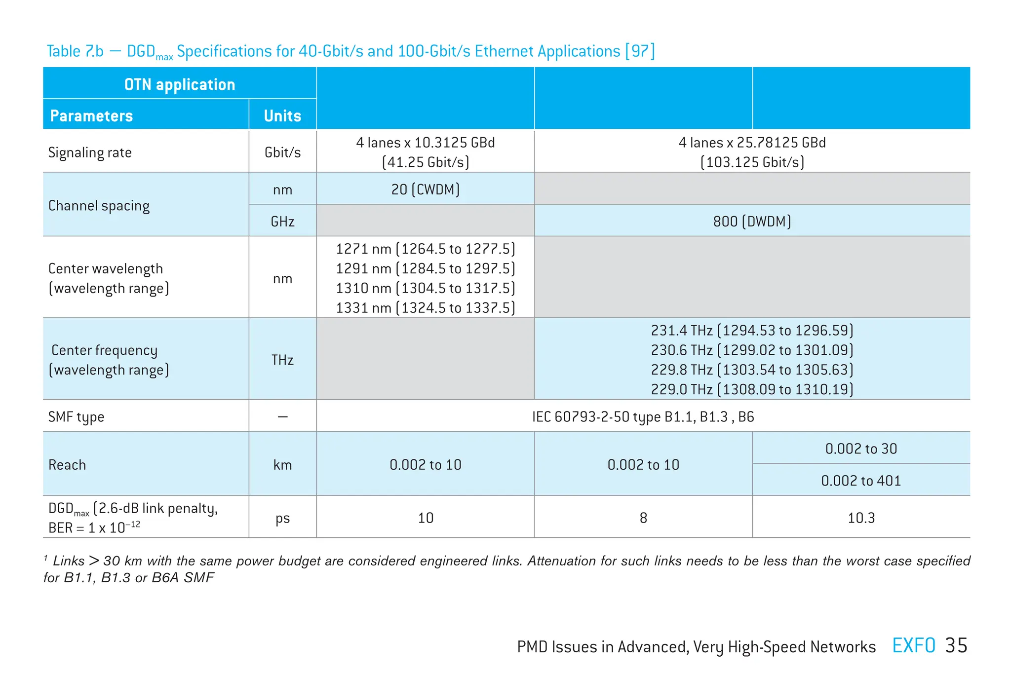 ANALIZADOR DE DISPERSION DE TERMINACION UNICA PARA FTB-5700 EXFO.pdf