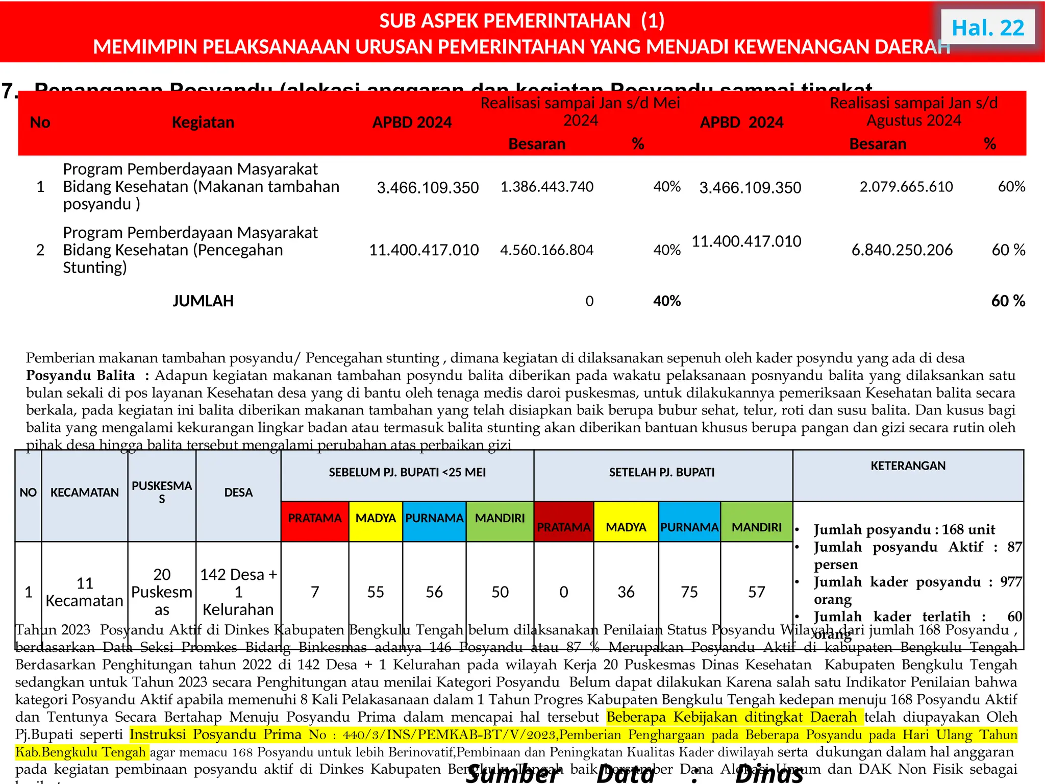 Power Point PPT sosialisasi kegiatan tahunan | PPTX