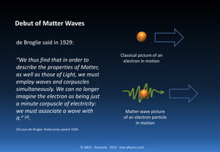 PM [D01] Matter Waves | PDF