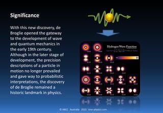 PM [D01] Matter Waves | PDF