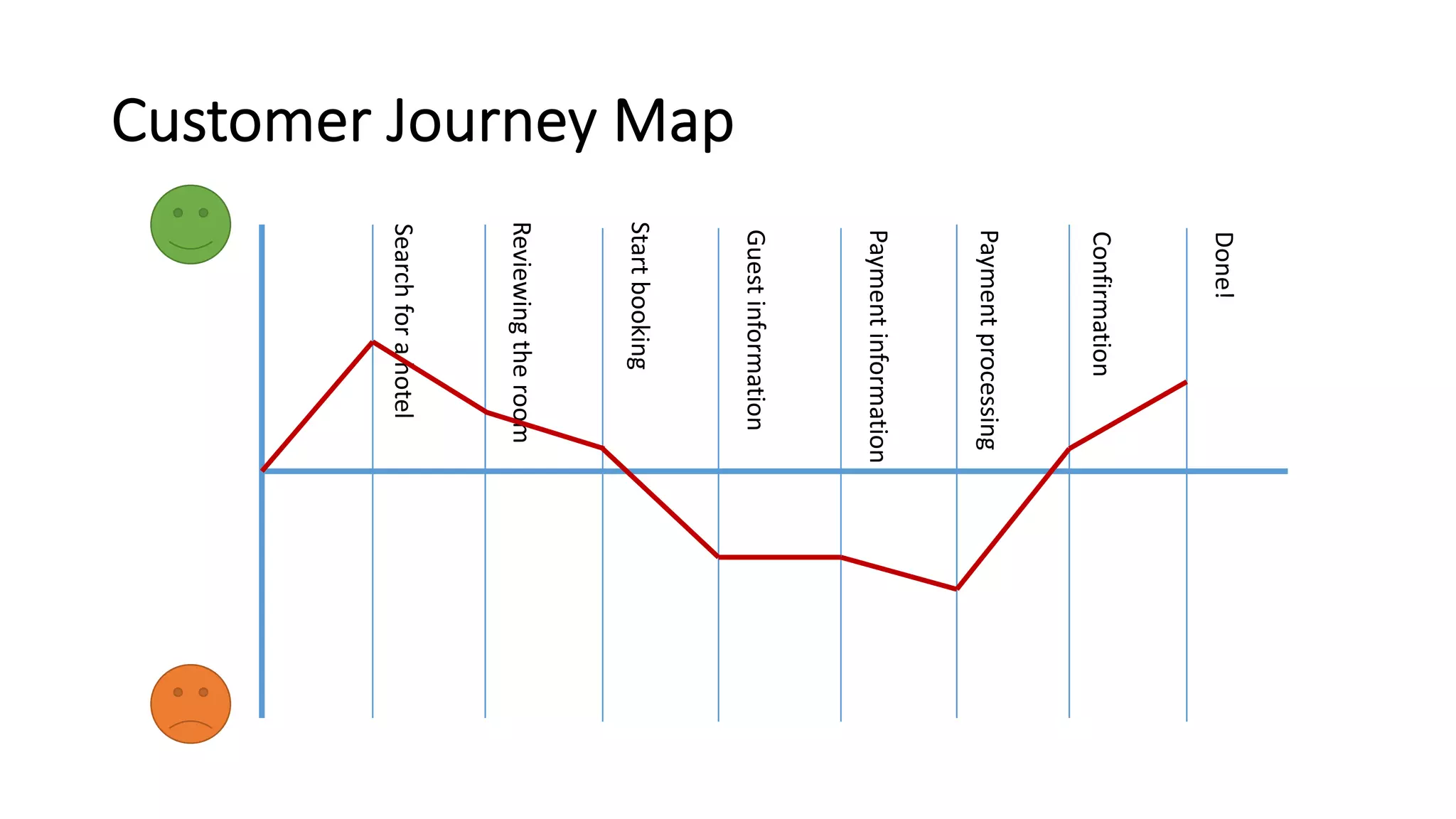 Andriy Korol "What is the next great feature you have to implement ...
