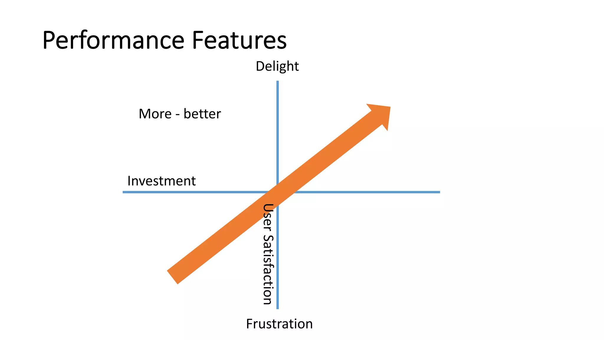 Andriy Korol "What is the next great feature you have to implement ...