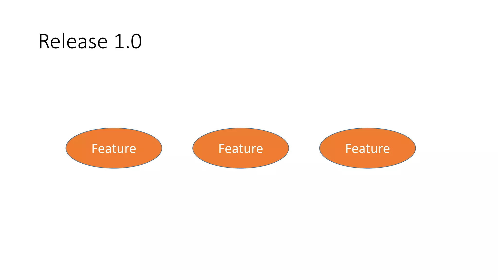Andriy Korol "What is the next great feature you have to implement ...