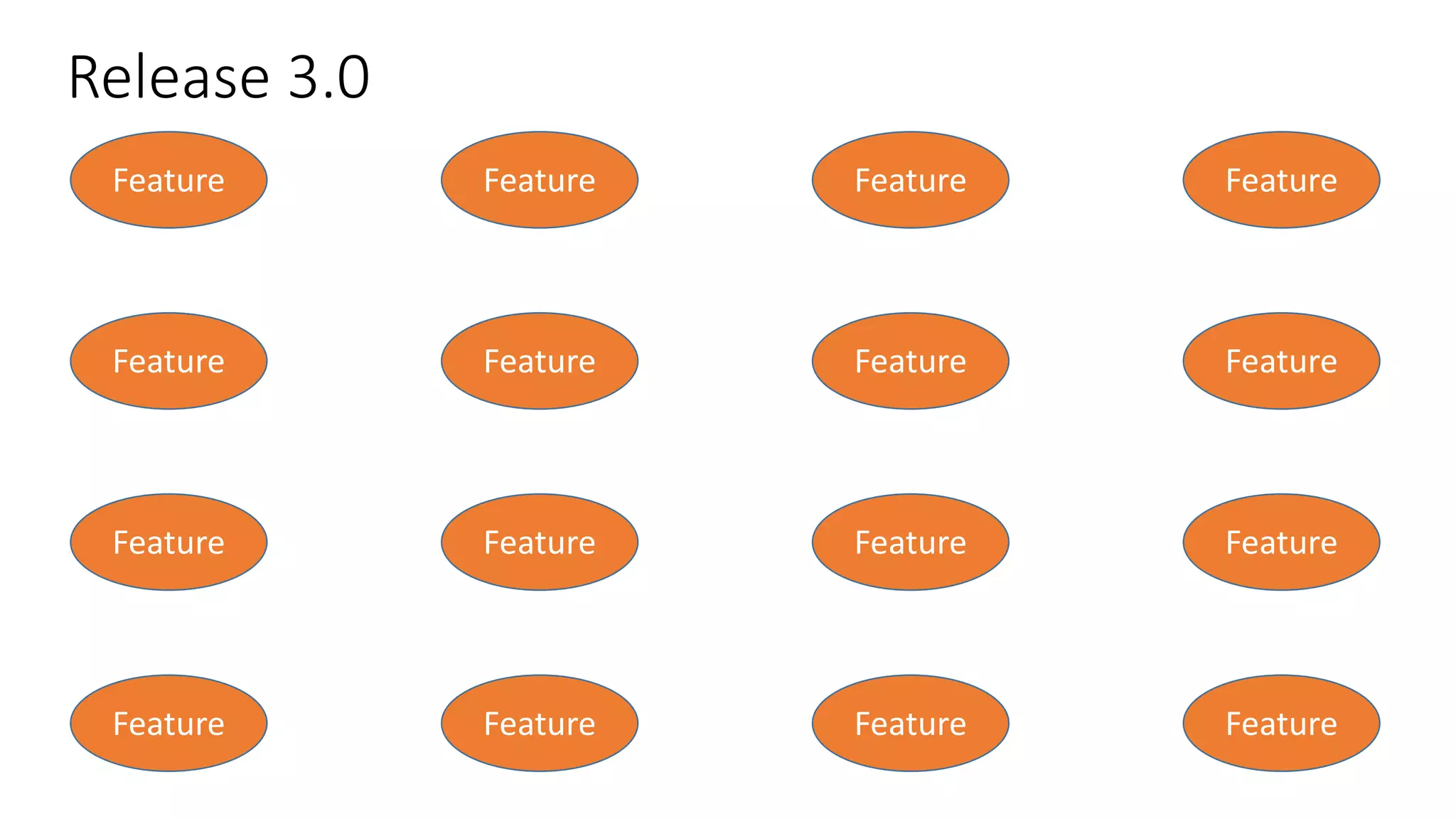 Andriy Korol "What is the next great feature you have to implement ...