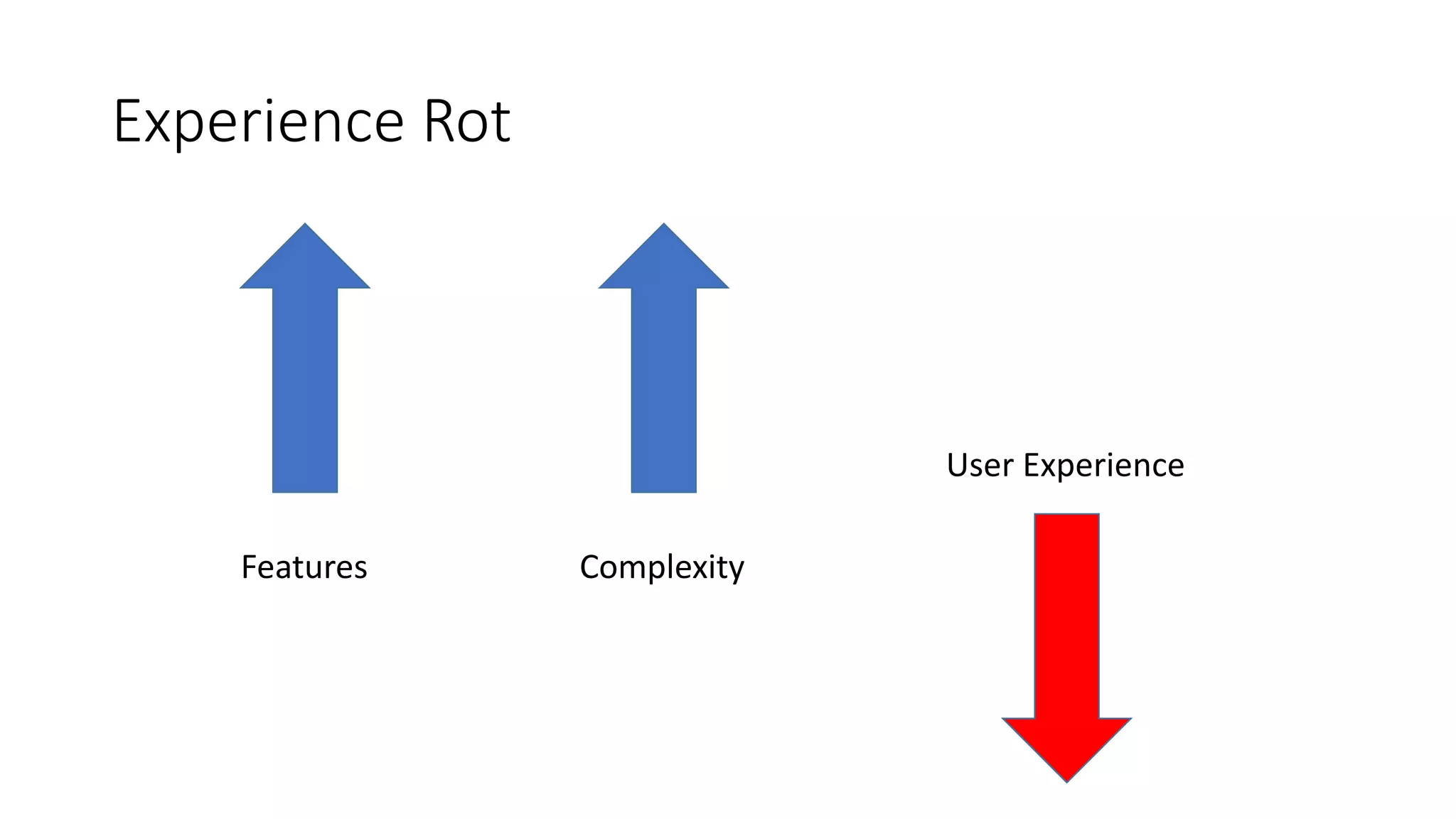 Andriy Korol "What is the next great feature you have to implement? Kano model and Unit economy ...