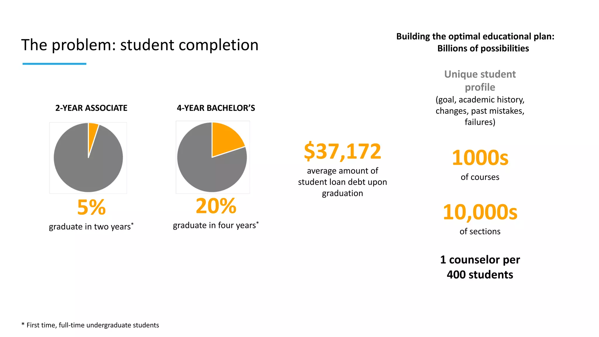 Andriy Korol "What is the next great feature you have to implement ...
