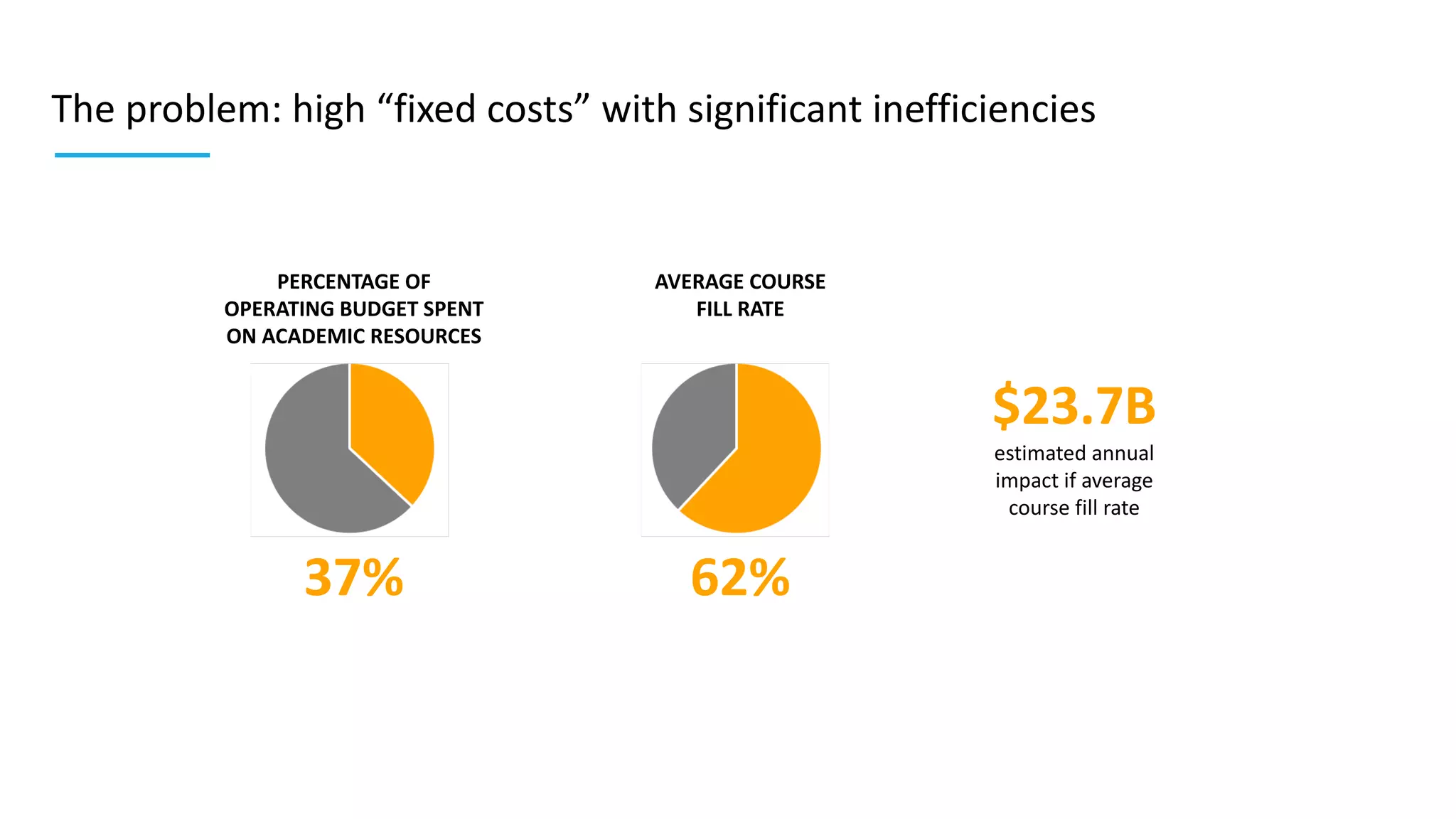 Andriy Korol "What is the next great feature you have to implement ...