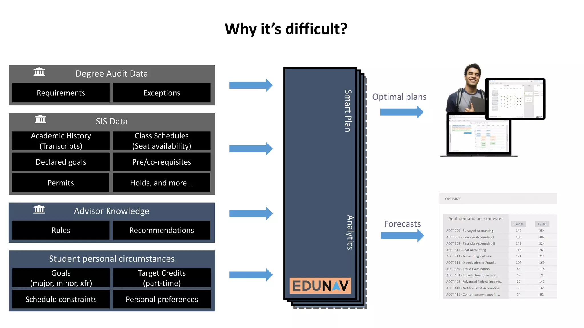 Andriy Korol "What is the next great feature you have to implement ...