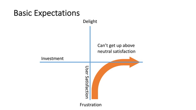Andriy Korol "What is the next great feature you have to implement ...