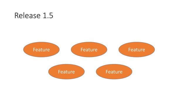 Andriy Korol "What is the next great feature you have to implement ...