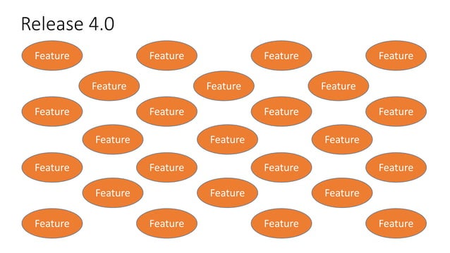 Andriy Korol "What is the next great feature you have to implement ...