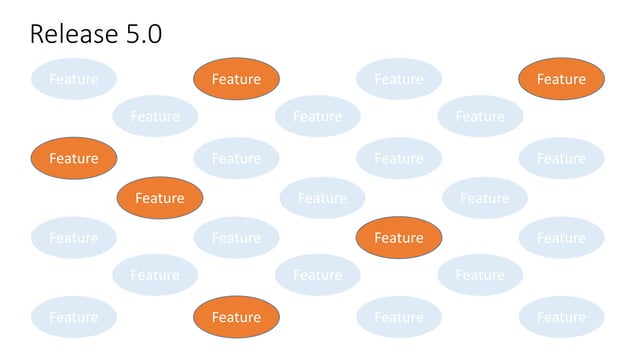 Andriy Korol "What is the next great feature you have to implement ...