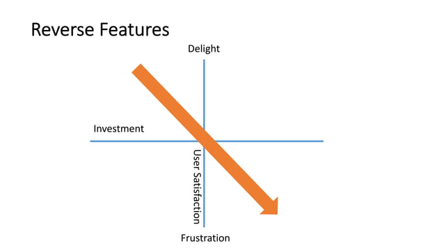 Andriy Korol "What is the next great feature you have to implement ...