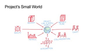 Dmytro Zinoviev: Сервіс під тиском | PDF