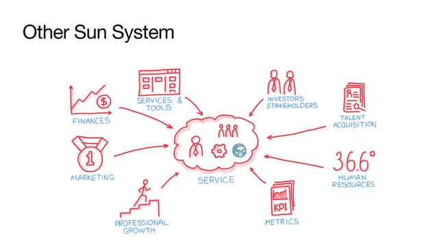 Dmytro Zinoviev: Сервіс під тиском | PDF