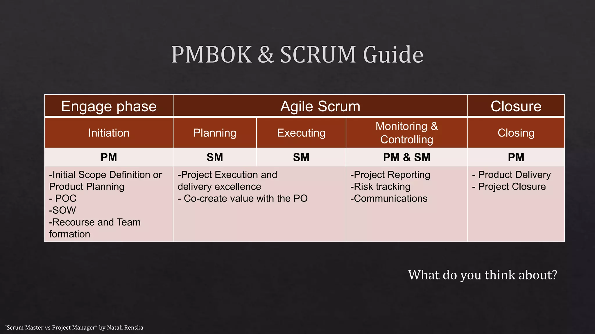 [PMDay] Project manager vs Scrum master | PPT