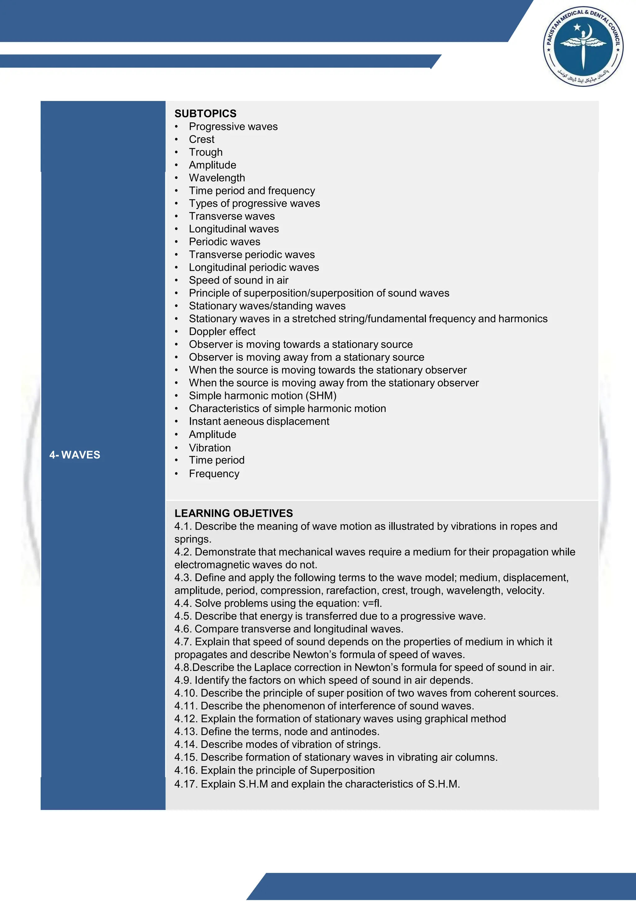 PMDC-MDCAT-Curriculum-2023.pdf