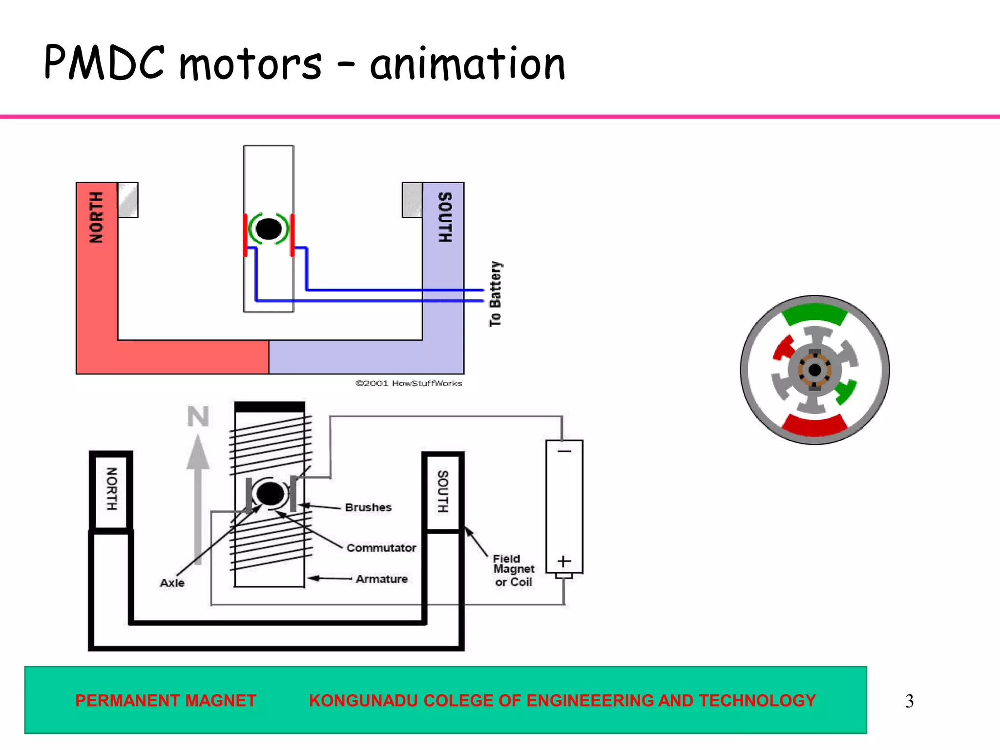 Pmdc motors | PDF