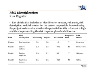 Pm deep dive risk management | PDF