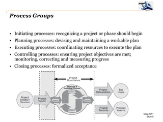 Pm deep dive the processes | PDF