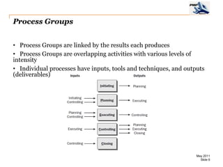 Pm deep dive the processes | PDF