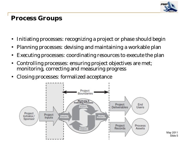 Pm deep dive the processes