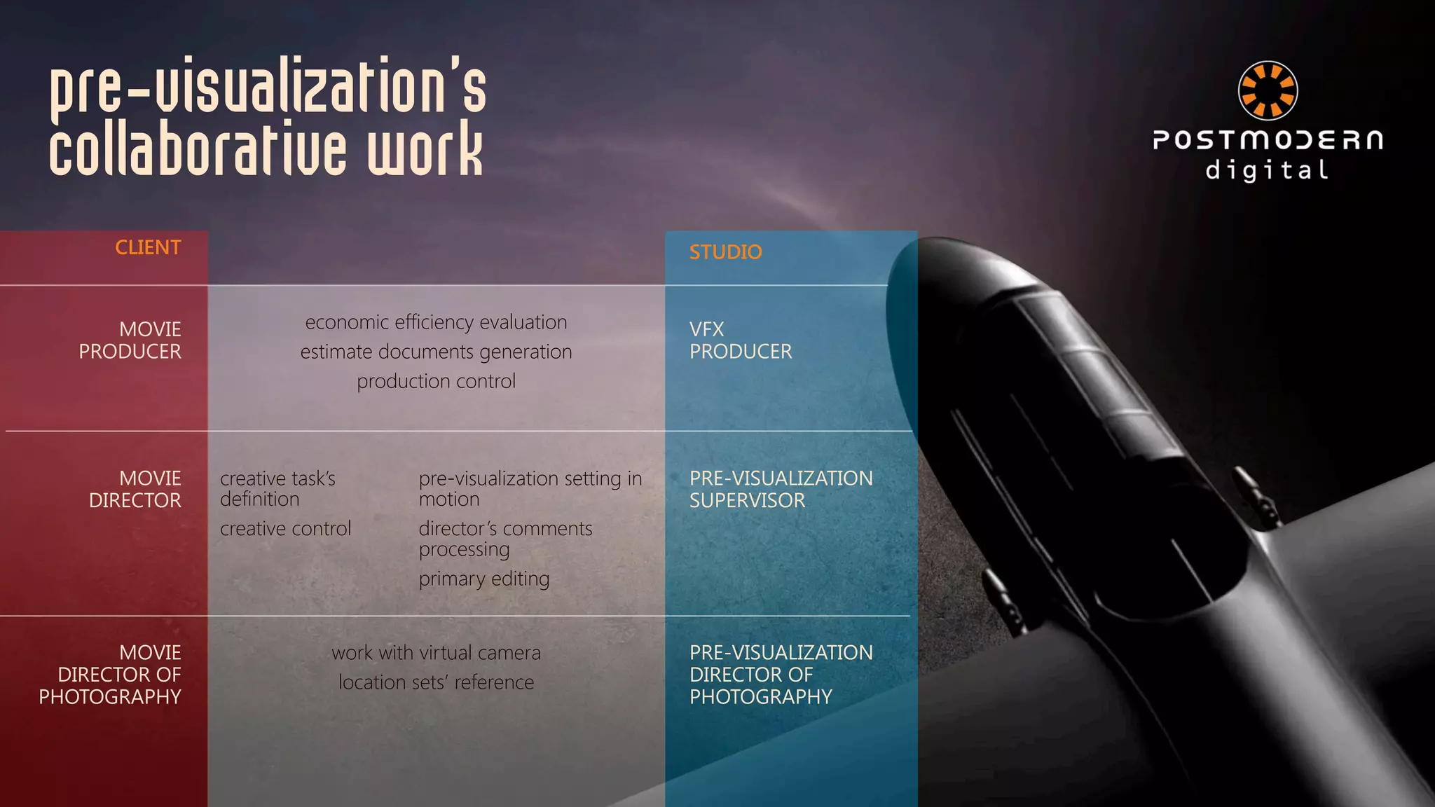 Postmodern Digital - Digital Previsualization | PPT