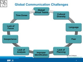 Diversity And Communication Challenges | PPSX