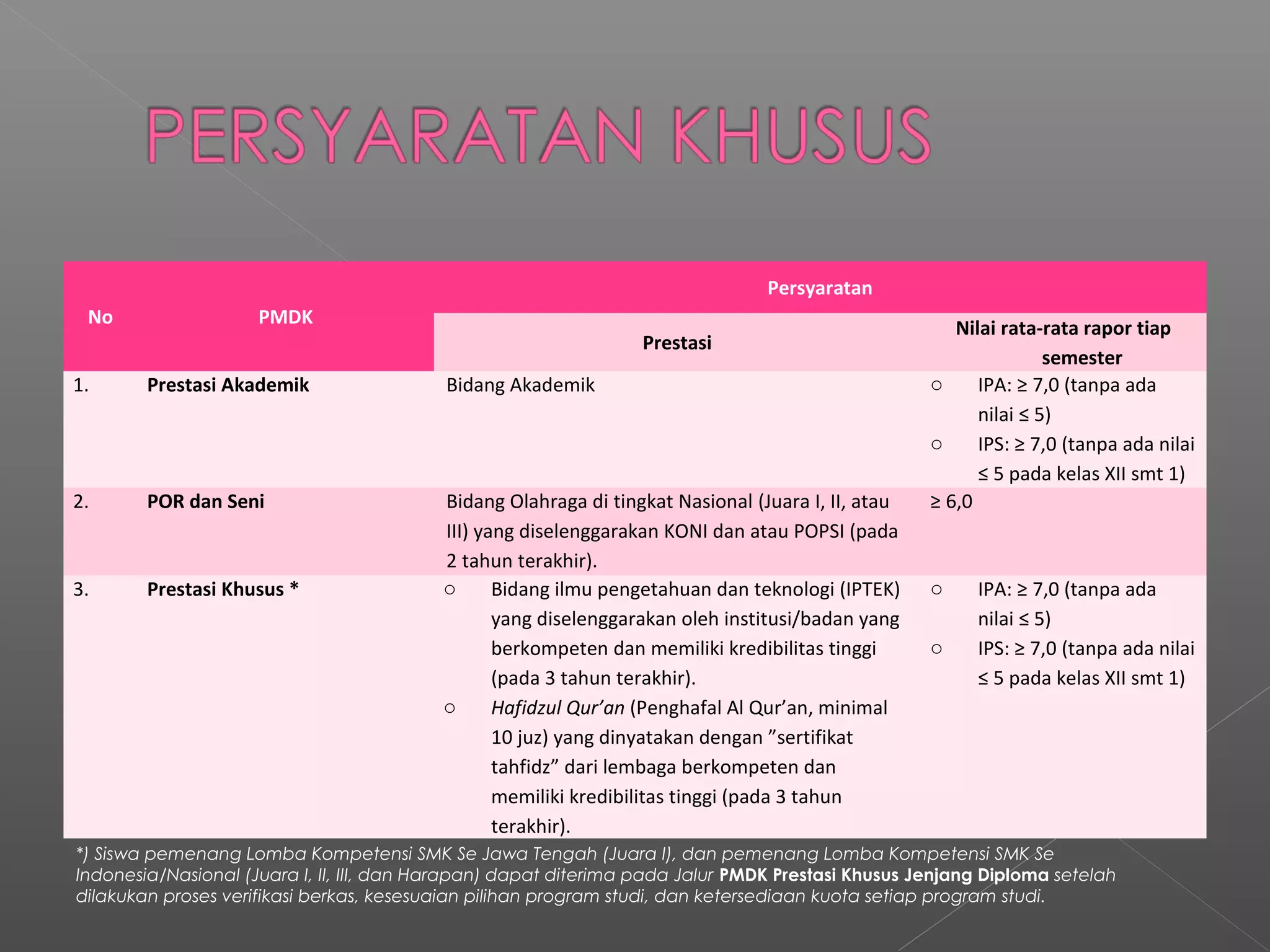 Pmdk program diploma uns | PPT
