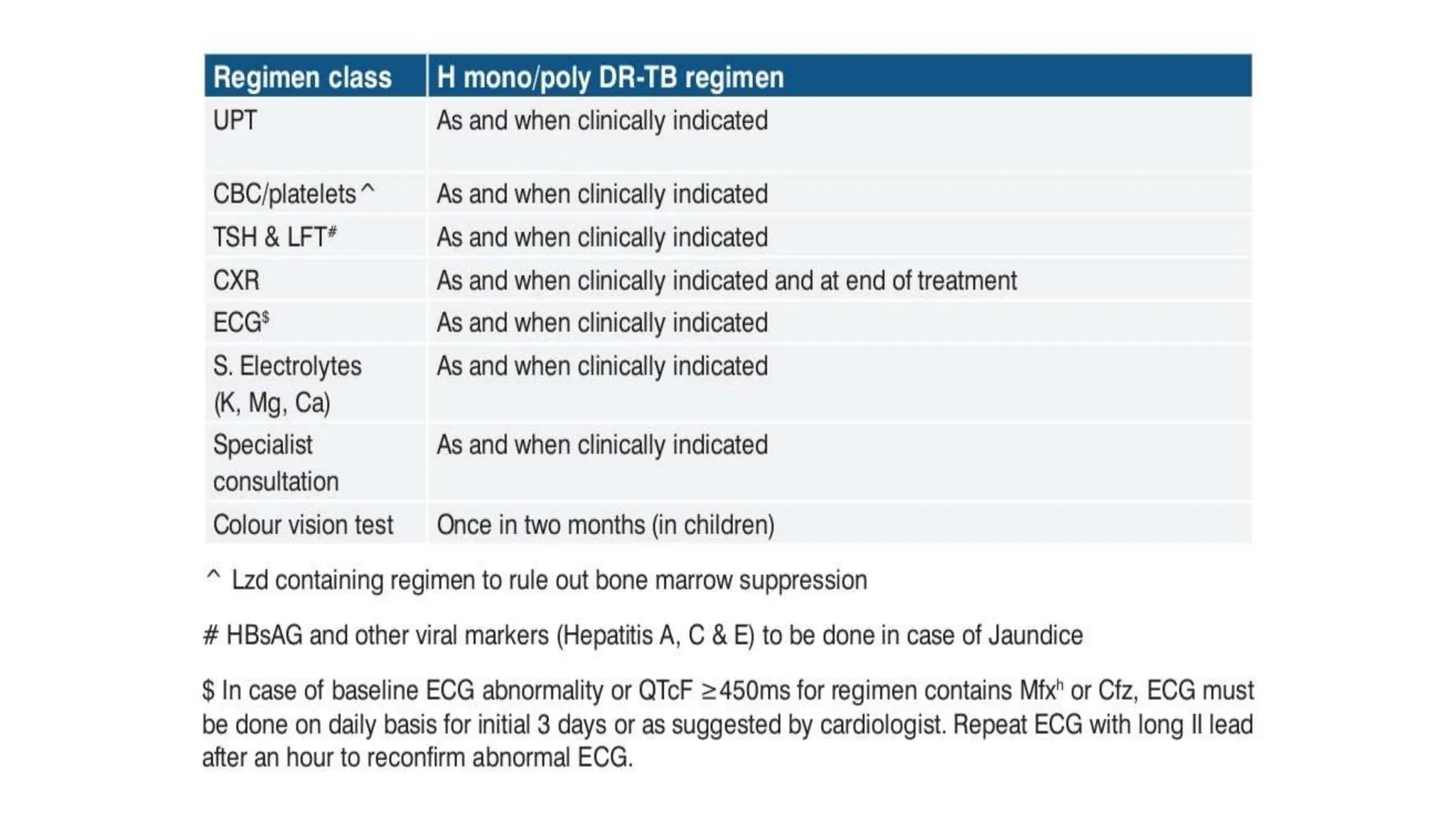 PMDT Guidelines and management strategies | PPTX