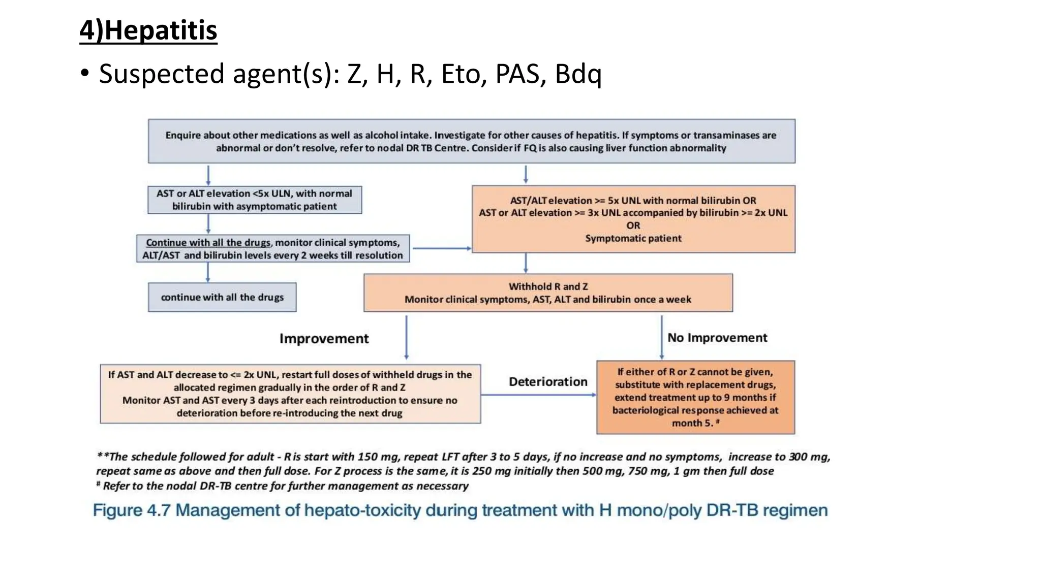 PMDT Guidelines and management strategies | PPTX