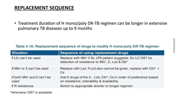 PMDT Guidelines and management strategies | PPTX