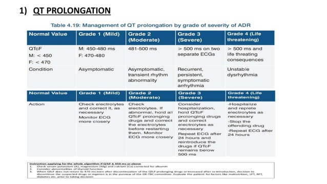 PMDT Guidelines and management strategies | PPTX