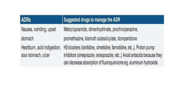 PMDT Guidelines and management strategies | PPTX
