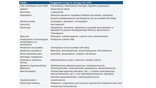 PMDT Guidelines and management strategies | PPTX