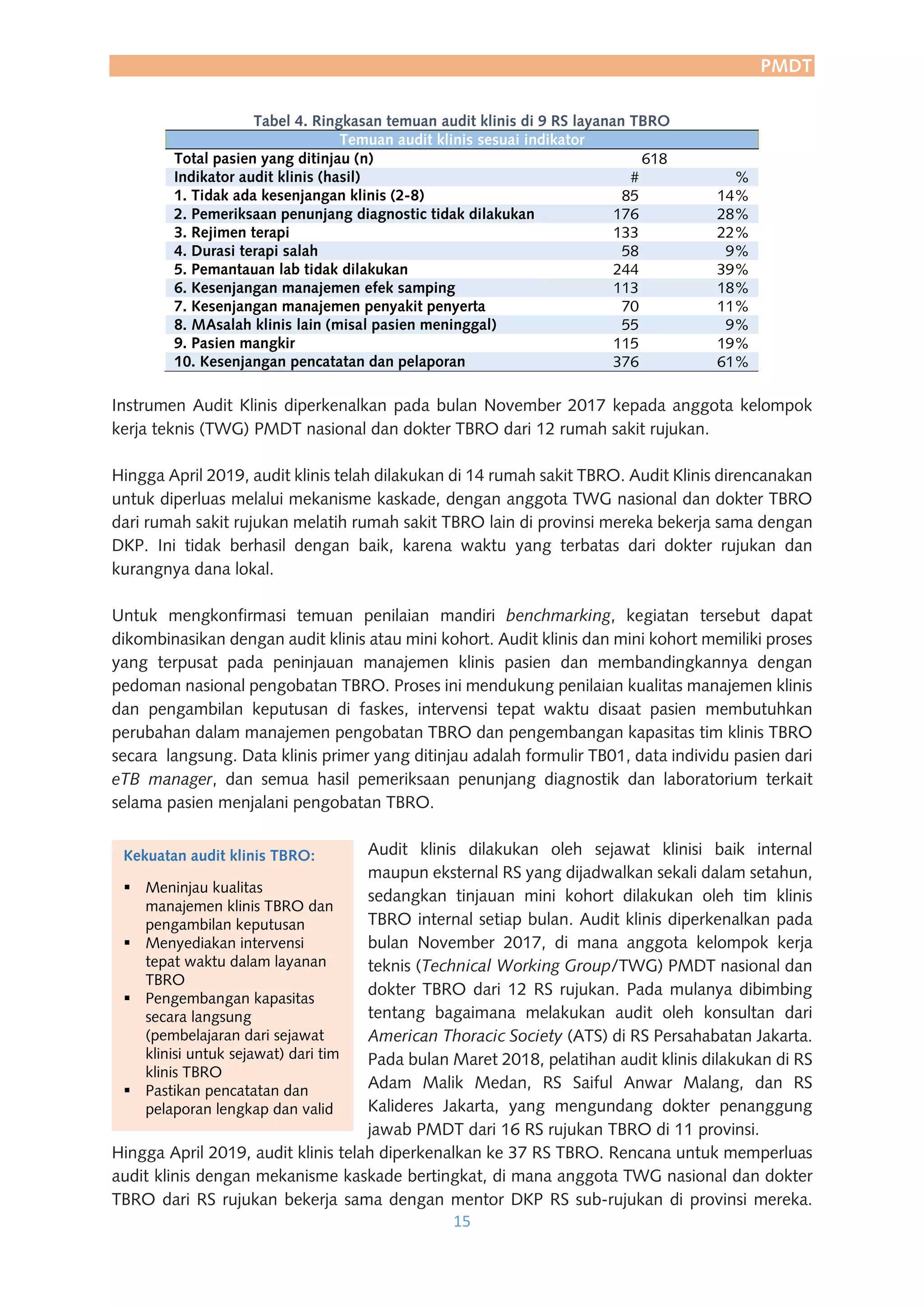 Pmdt laporan teknis ctb | PDF