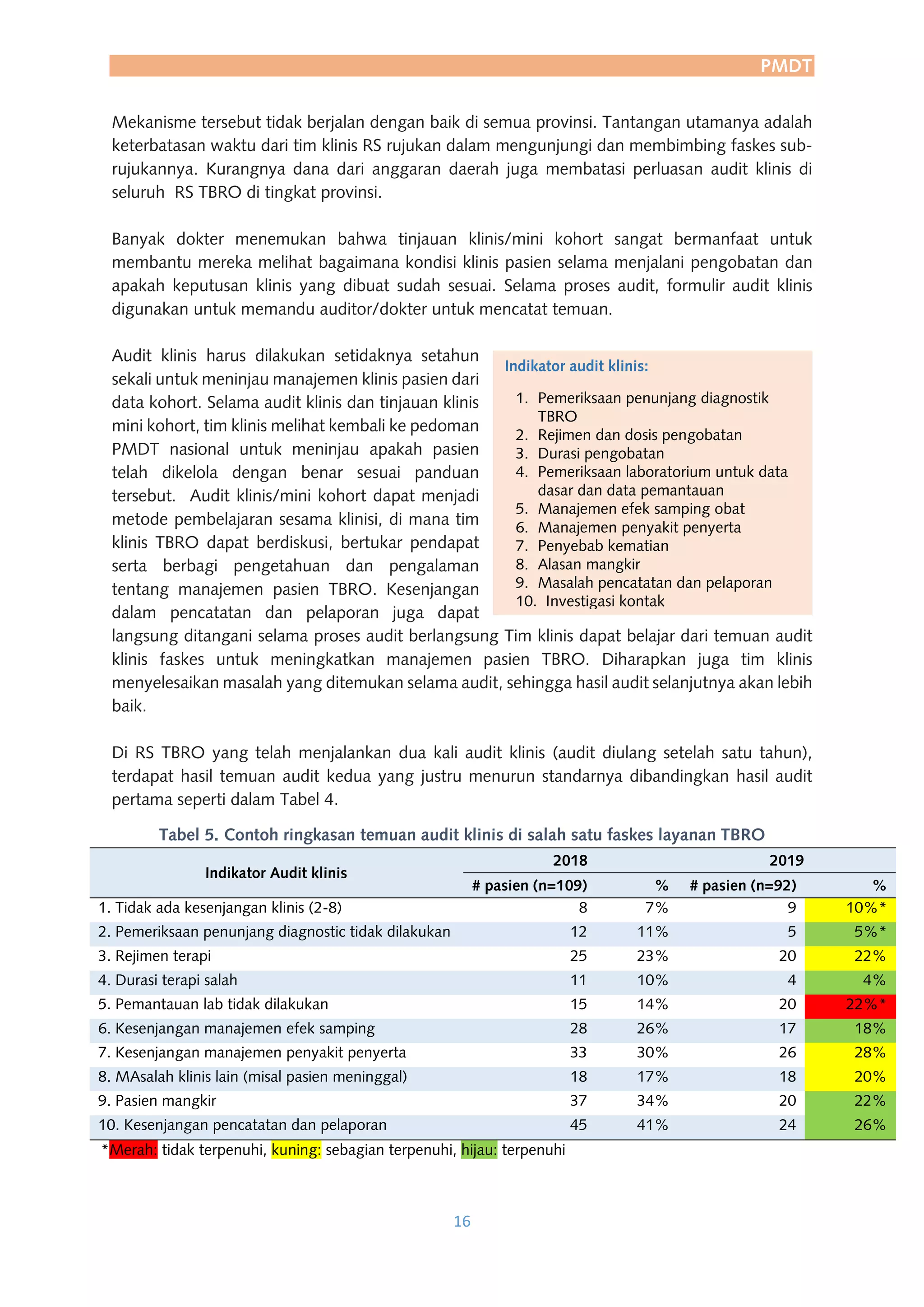 Pmdt laporan teknis ctb | PDF