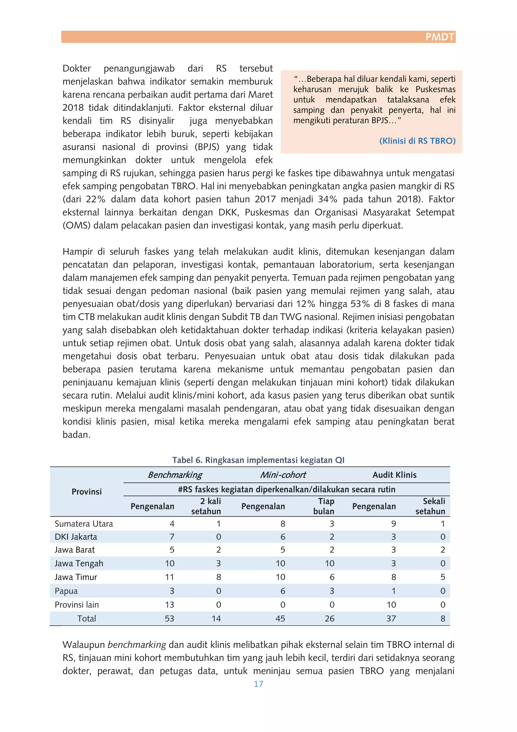 Pmdt laporan teknis ctb | PDF