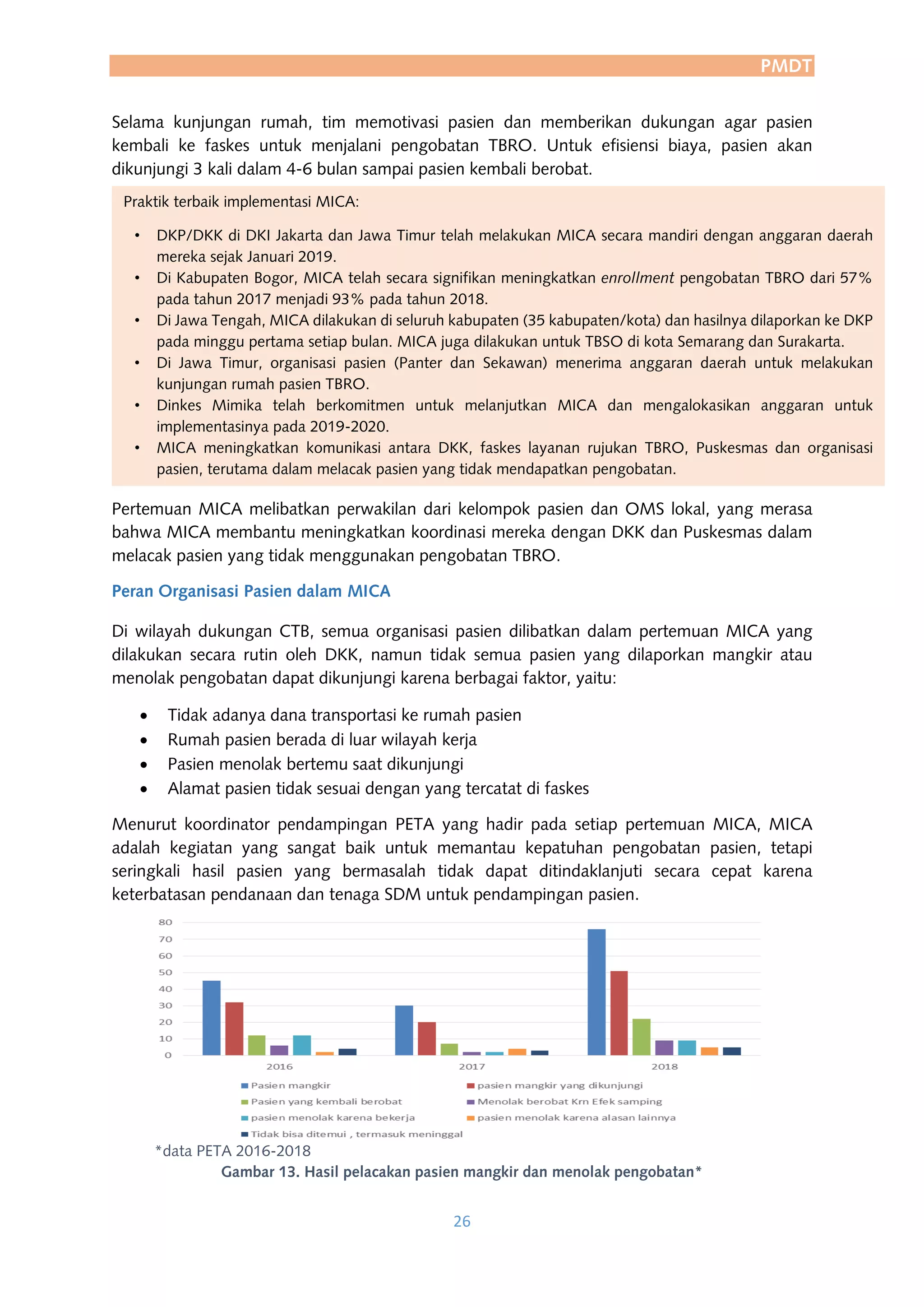 Pmdt laporan teknis ctb | PDF