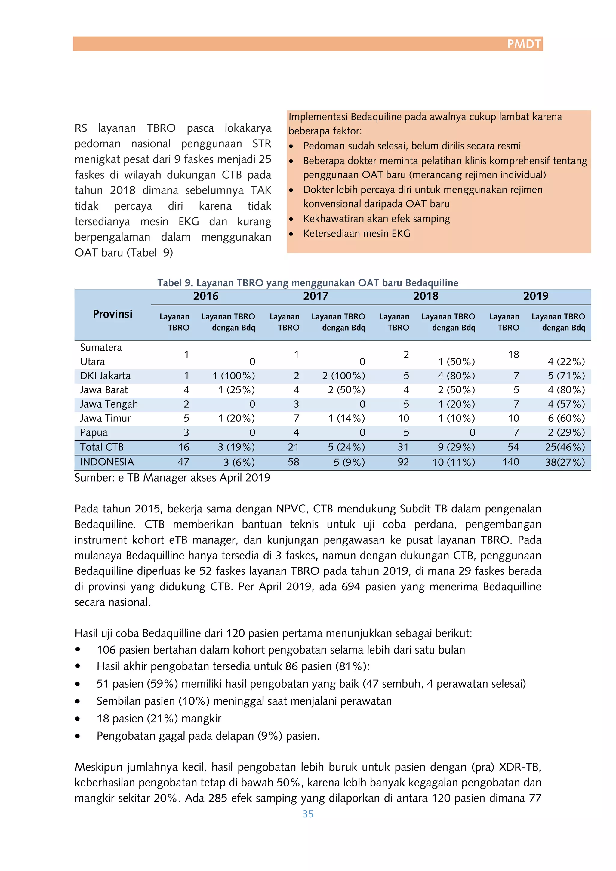 Pmdt laporan teknis ctb | PDF