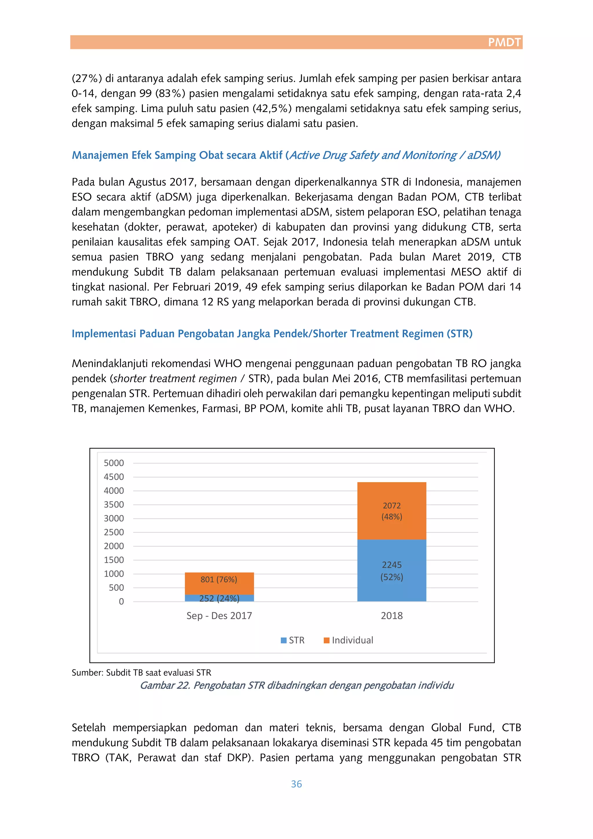 Pmdt laporan teknis ctb | PDF