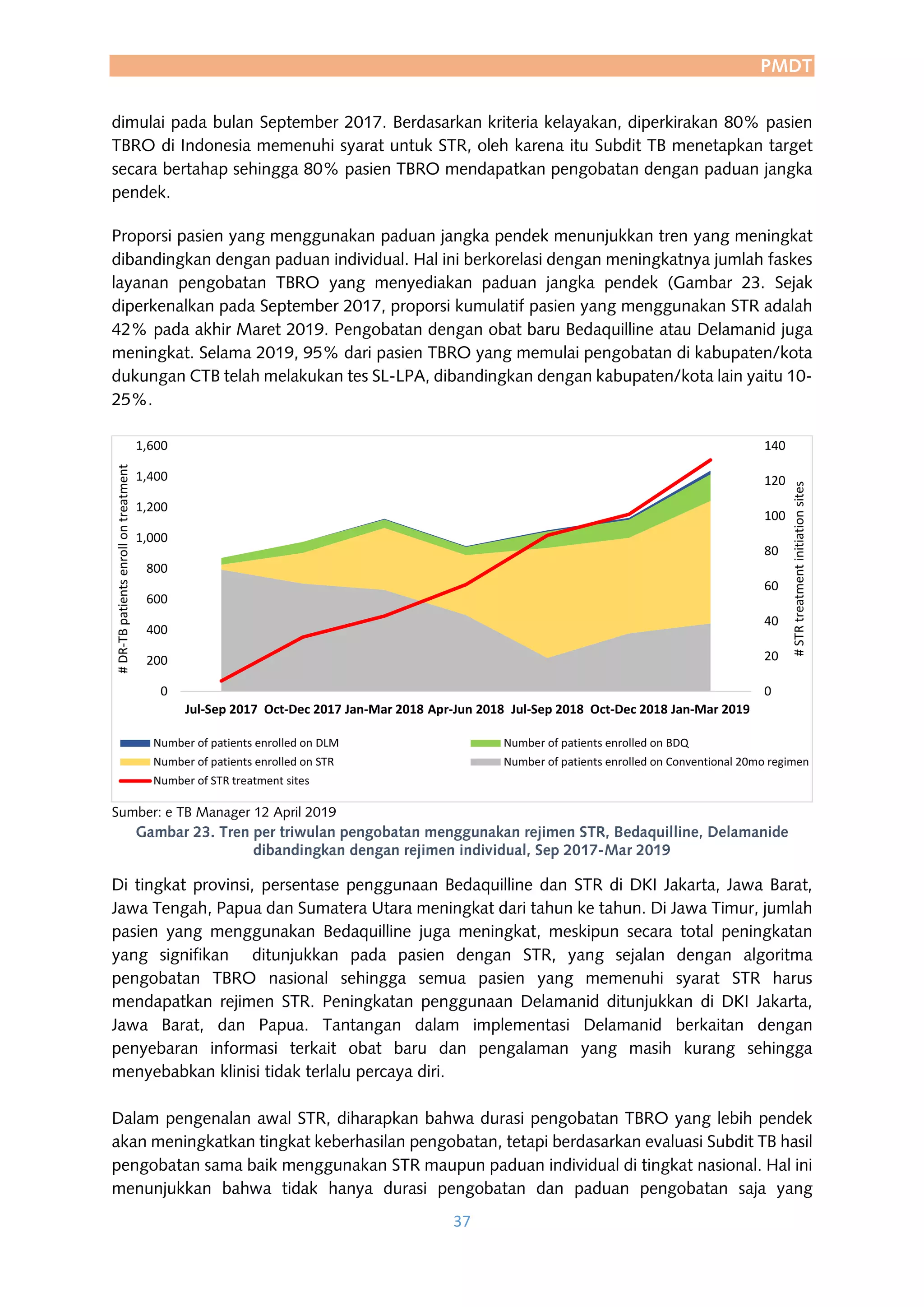 Pmdt laporan teknis ctb | PDF