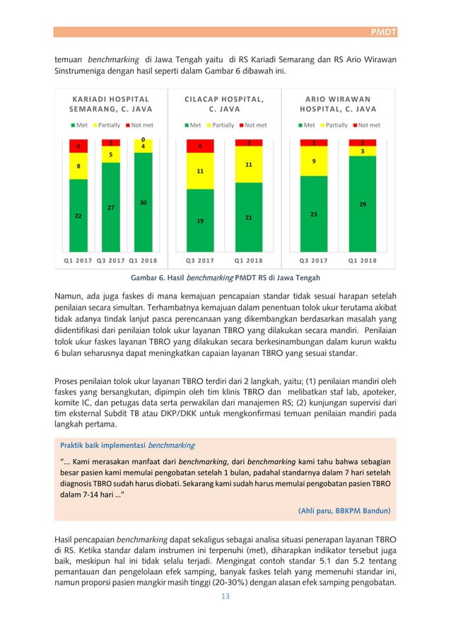 Pmdt laporan teknis ctb | PDF