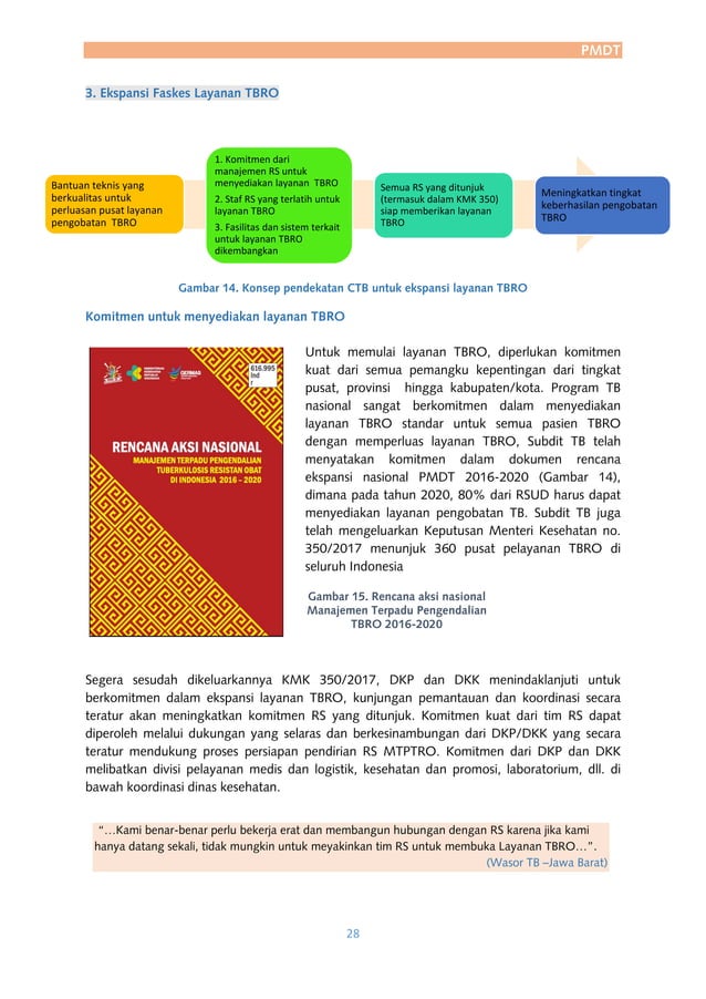 Pmdt laporan teknis ctb | PDF