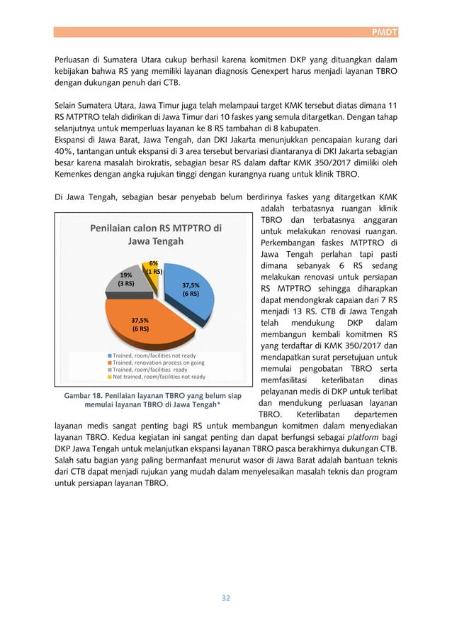 Pmdt laporan teknis ctb | PDF