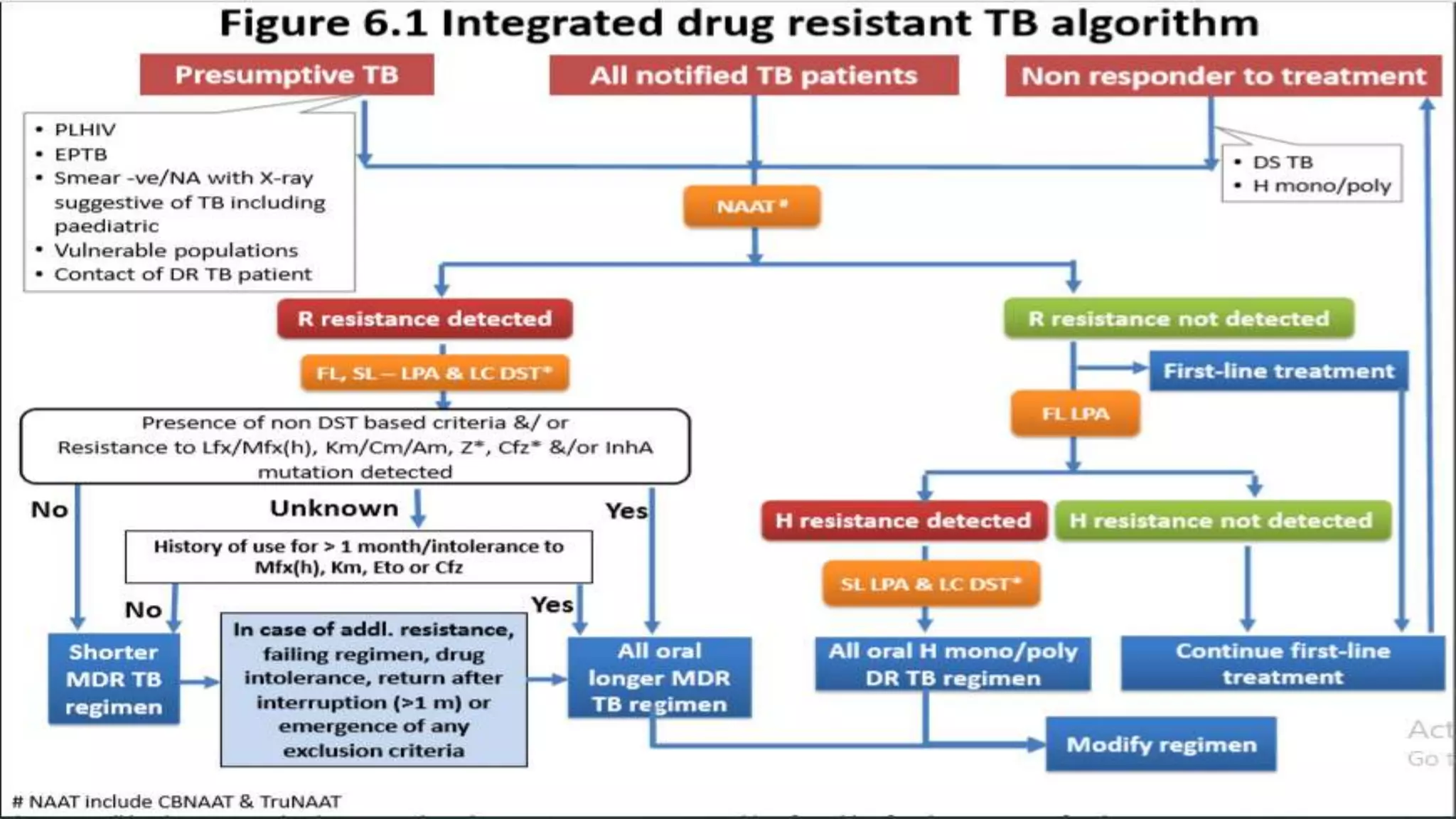 PMDT Guidelines 2019.pptx