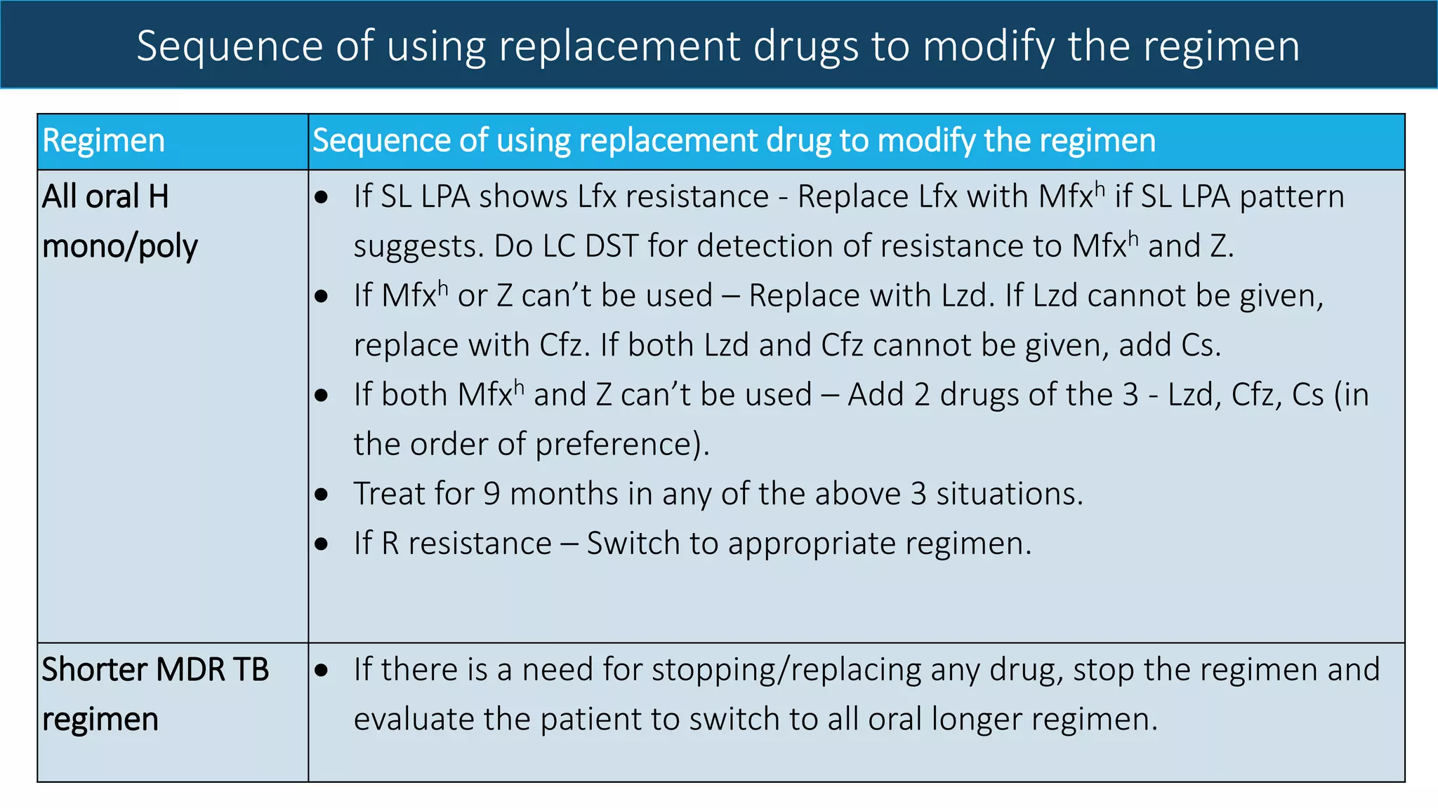 PMDT Guidelines 2019.pptx
