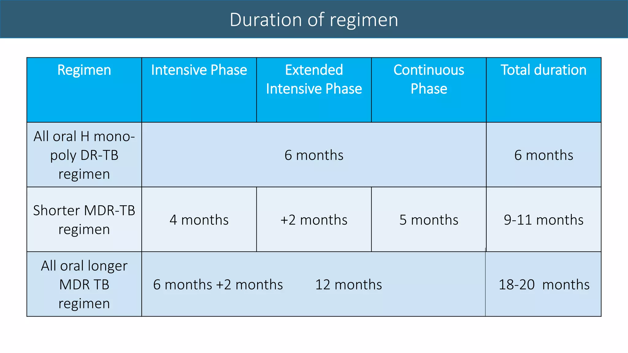 PMDT Guidelines 2019.pptx