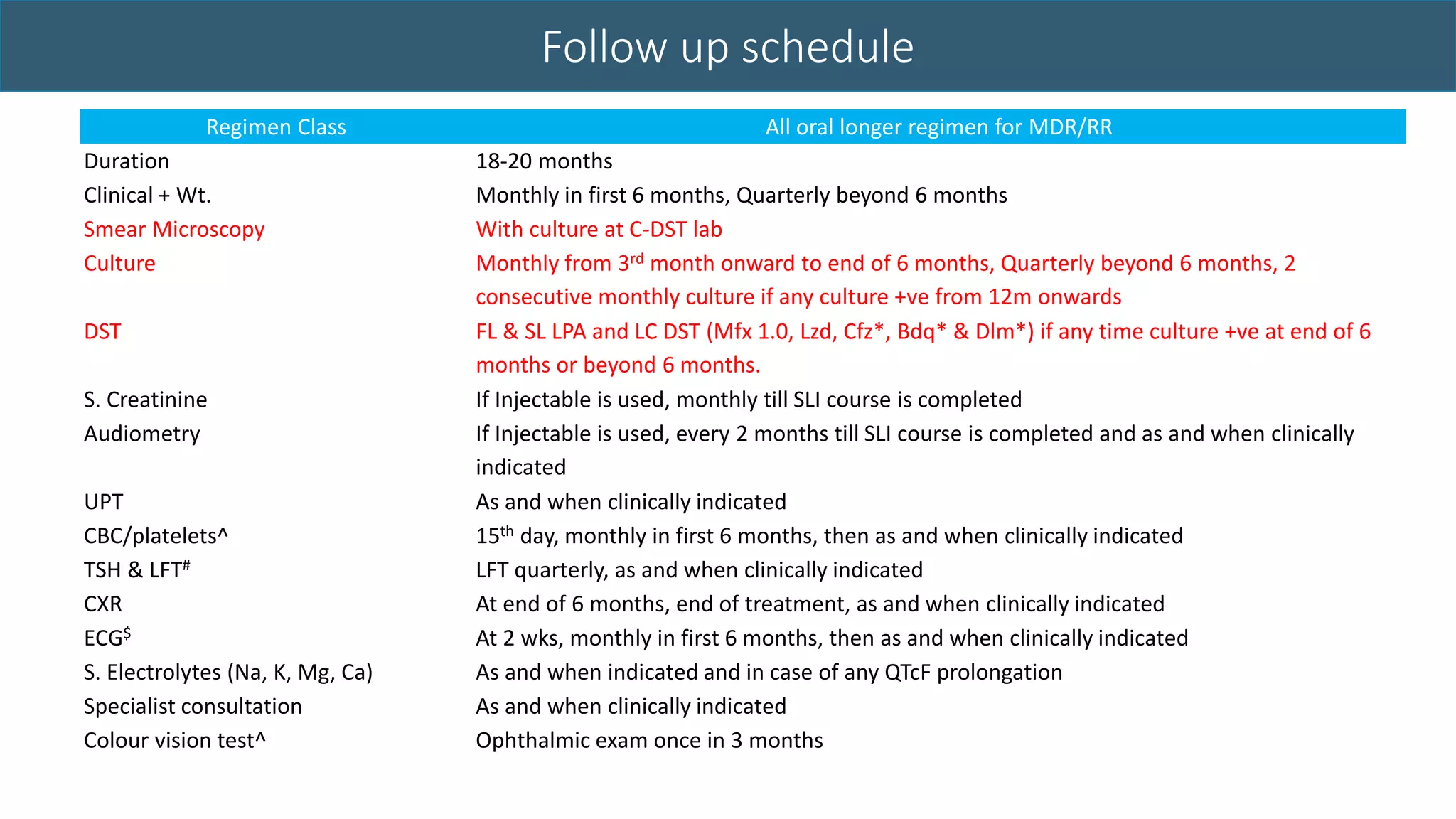 PMDT Guidelines 2019.pptx