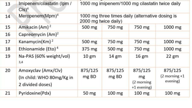 PMDT Guidelines 2019.pptx | Infectious Diseases | Diseases and Conditions